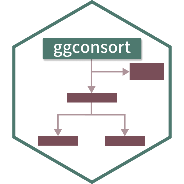 Create CONSORT Diagrams • ggconsort